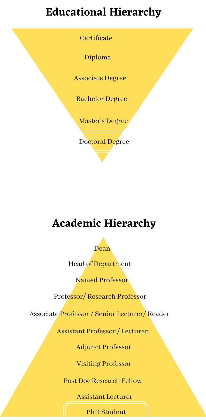 5 Reasons why PhD students are paid (or why they should be) > Is PhD for me